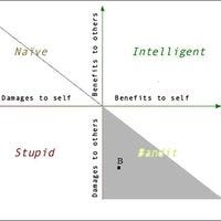 David Allen Jones Jr. – Medium