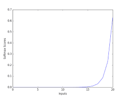 Activation functions(ANN). most common activation functions used… | by ...