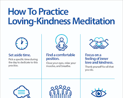 Cultivating Self-Compassion Through Meditation: A Guide to Developing a ...