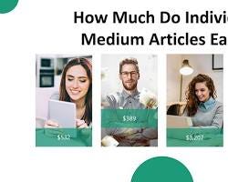 Earning Money on Medium Without a Paid Membership: A Comprehensive ...