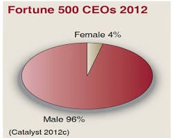 Unlocking Insights from the Fortune 1000 Companies | by Mpaneru | Medium