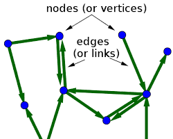 Graph Theory Analysis. Graph theory or Graph theory analysis… | by ...