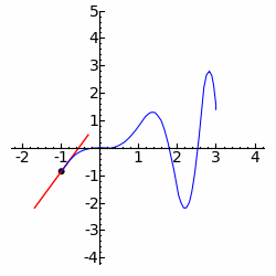 Maths behing Machine Learning. Gradient Descent | Medium
