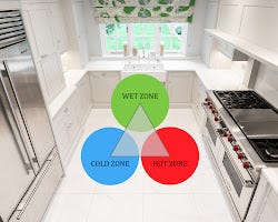 Conquering the Kitchen Chaos: Do’s and Don’ts of a Delicious Remodel ...