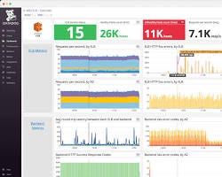Monitoring, Tracing, and Alerting: A Starting Guide | by Ayush Saxena ...