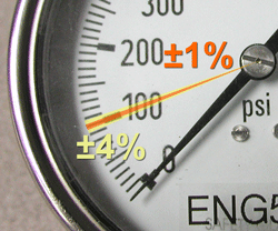 Accuracy Ratio / Test Accuracy Ratio (TAR) | by Fahadsqb | Medium