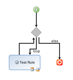 IBM ODM | Rule Engine | BRMS | Rules | Medium