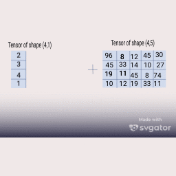 What is Tensor Broadcasting ?. Tensor broadcasting is one of the most ...