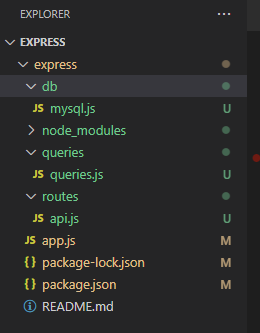 Express.js & Node.js For Server Side Development | by RavinduPerera ...