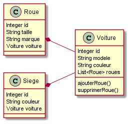 Comprendre et résoudre la MultipleBagFetchException de Hibernate. | by ...