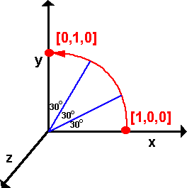 Understanding Slerp in Unity: Smooth Interpolation for Stunning ...