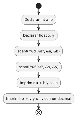 Sum and Difference of Two Numbers HackerRank Solution | by Danielcaballero | Sep, 2024 | Medium