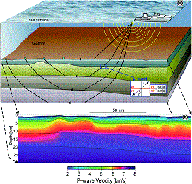 Seismic Refraction. Seismic Refraction technique is an… | by smith ...