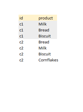 Market Basket Analysis In Python using Apriori Algorithm | by Bhushan ...
