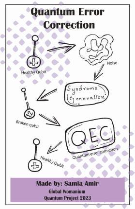 Decoding Quantum Complexity: Week 6 Highlights of the Global Quantum ...