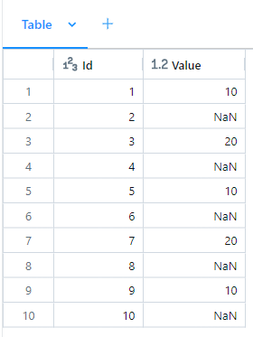 Handling missing values and Imputer class in Pyspark MLlib library | by All About The Data | Medium