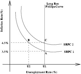 Phillips Curve in a Nutshell. What do you need to know about Phillips ...