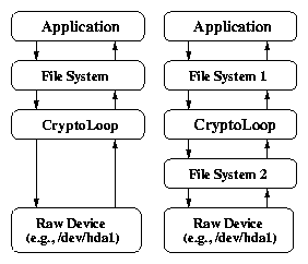 The Linux Security Journey — Cryptoloop | by Shlomi Boutnaru, Ph.D ...