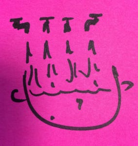 The Taps Model: A tool to explore cognitive overload | by Chris Smith ...