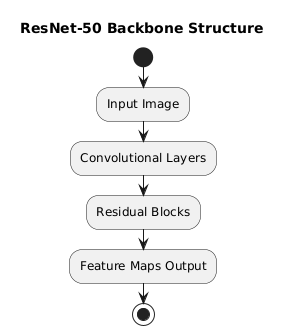 Understanding Model Pipelines and Backbones: A Simple Guide | by Deepak ...