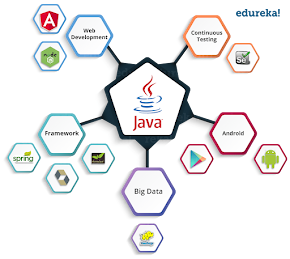 Java Training. What is Java Training? why is it… | by Excellence Technology | May, 2024 | Medium