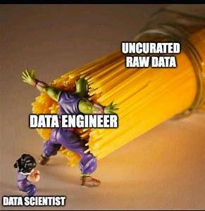 Apple’s “Cloud Data Engineer” Interview Questions Solved | by Shresth Shukla | The Hack Weekly ...