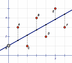 Ordinary Least Squares(OLS) with the difference between OLS and TLS ...