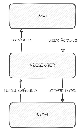 Introdução a Clean Architecture Android | by Jorge Danilo | Medium