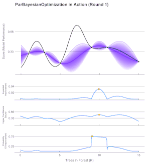 Optimizing a Machine Learning Model with Bayesian Optimization using GPyOpt | by 007 fast | Medium