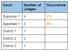Statistics for Dummies. 3 — Our First Empirical Analysis | by Venn ...