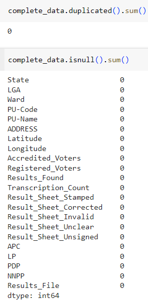 Technical Report On Enugu State Election Result Geospatial Analysis