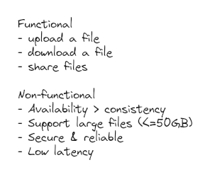 System Design Dropbox. ☁️ What is Dropbox Dropbox is a… | by SUD | Medium