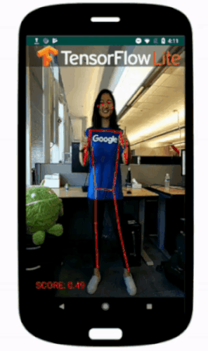 Track human poses in real-time on Android with TensorFlow Lite | by ...