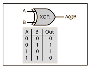 An Overview of Computer Arithmetic | by Kyro | Medium