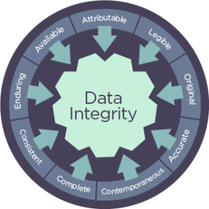 Data Integrity in Network Security | by He Codes IT | Medium