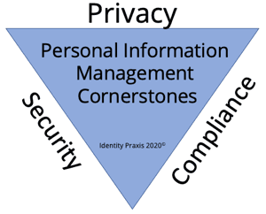IAPP Releases “US State Comprehensive Privacy Law Comparison.” Why this ...