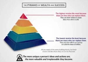 The Illuminati Pyramid Of Power Information | The illuminaties | by ...