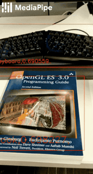 讀 MediaPipe Objects Detection Graph 程式碼來了解 Tflite Model 移植到 Android 時 ...