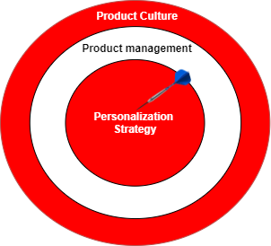 Software personalization strategy: A Product Management perspective ...