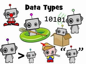 GCSE Computer Science - Paper 1 - data types | Medium