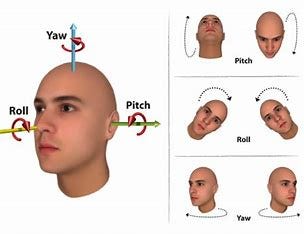 Different ways to calculate Head Pose Estimation — YPR (Yaw, Pitch and ...