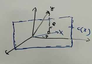Understanding the Assumption of Independence in Regression | by Vaibhav ...
