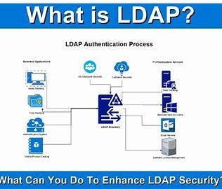 LDAPNightmare PoC: Crashing Windows Domain Controllers and Raising ...