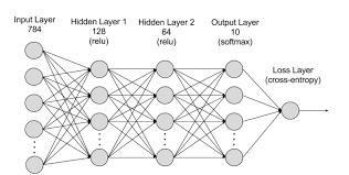 Perceptron and Deep Learning: The Starting Point of Neural Networks ...