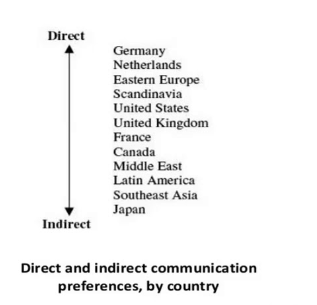 Making requests: Directives, levels of Indirectness and the Gaza ...