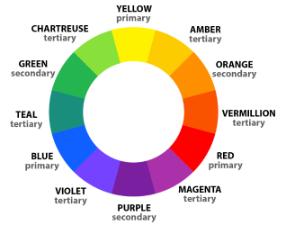 Importance of Colors in Design and Choosing the Right Colors | by ...