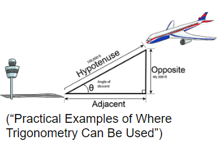 The Trigonometry of Aviation. By: Xan Conconi | by Xan Conconi | Medium