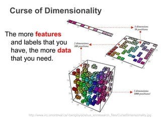 t-Distributed Stochastic Neighbor Embedding (t-SNE)- End to End- Dimensionality Reduction | by ...