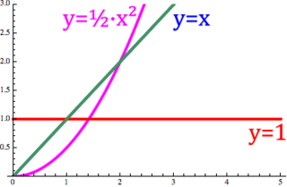 Half Derivatives: An Operator Theory Perspective | by T.J. Gaffney | Medium
