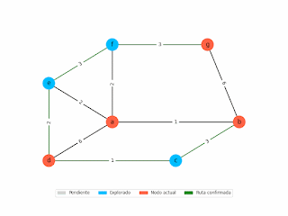 Explorando el Algoritmo de Dijkstra: Aplicaciones, Implementación y Nuevos Avances | by Sergio ...